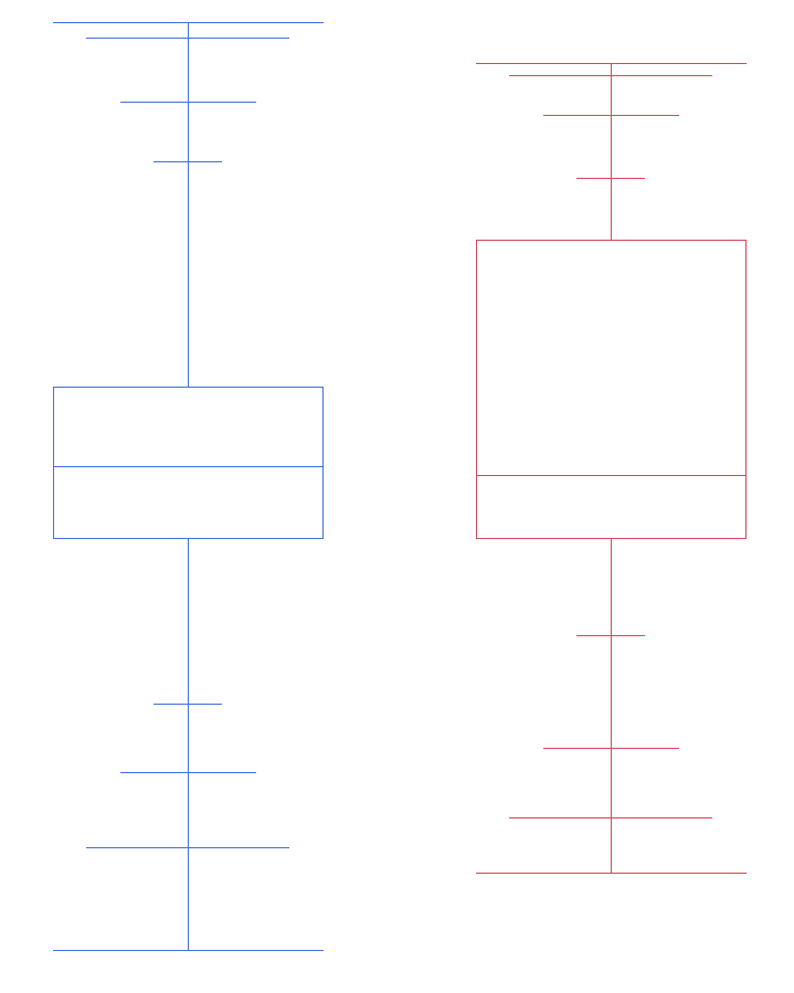 Solved Explanation Of Extra Fences On Quantile Box Plot Jmp User